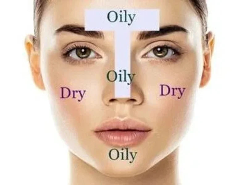 Discover Your Skin Type: 5 Types Explained – DermaChic